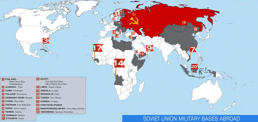 Soviet Military Expansionism and post-Soviet Revival