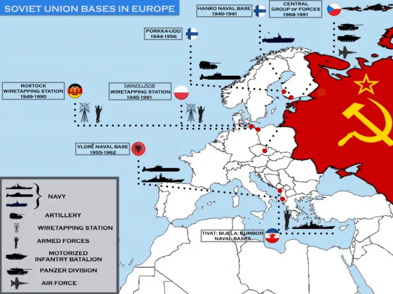 Soviet Military Expansionism and post-Soviet Revival
